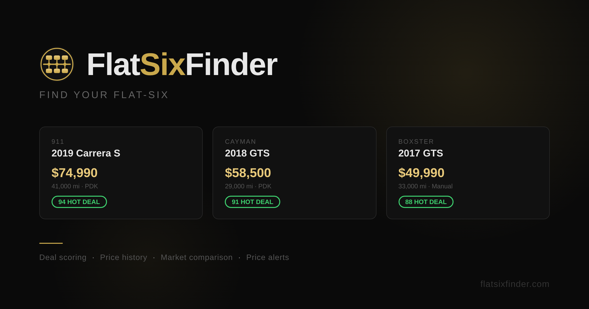Porsche Ownership Cost Estimator | True Cost Calculator | FlatSixFinder